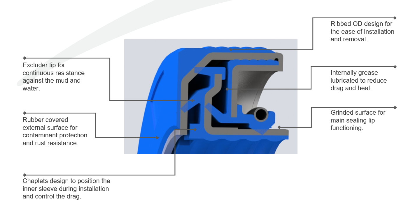 High Contamination TSR - TSL9 Cassette Radial Shaft Seals | Engineered ...